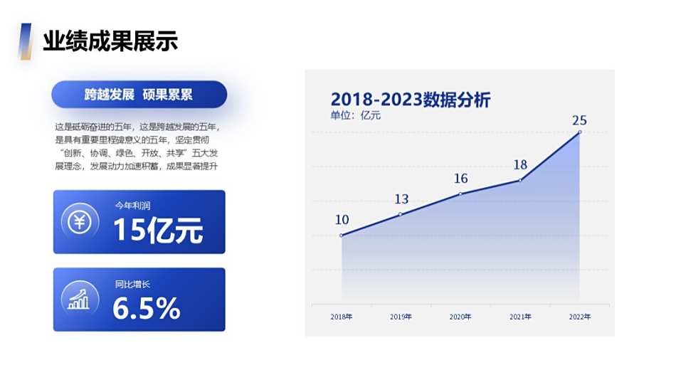 数据图表 功能页面 Ppt模板 精峰 Ppt版式库