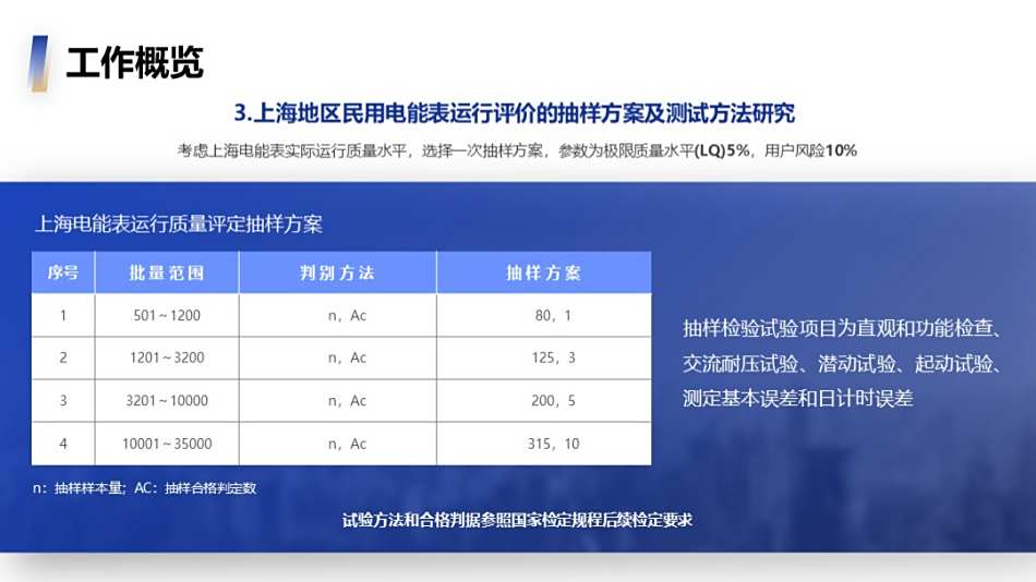 表格 功能页面 Ppt模板 精峰 Ppt版式库