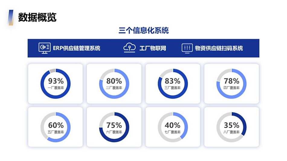 数据图表 功能页面 Ppt模板 精峰 Ppt版式库