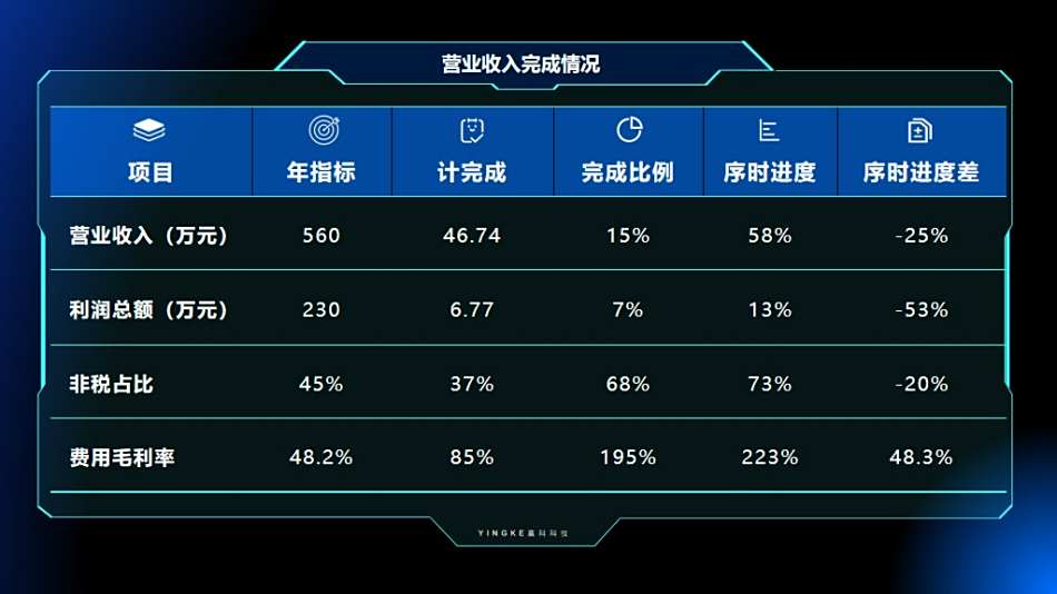 表格 功能页面 Ppt模板 精峰 Ppt版式库