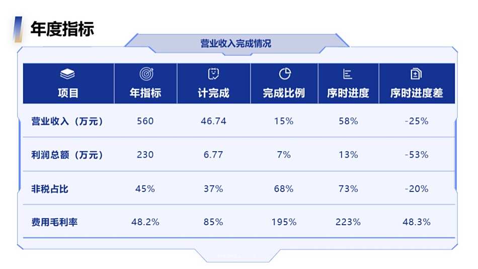 表格 功能页面 Ppt模板 精峰 Ppt版式库