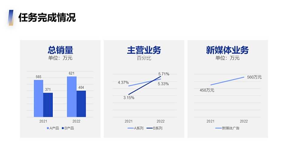 数据图表 功能页面 Ppt模板 精峰 Ppt版式库
