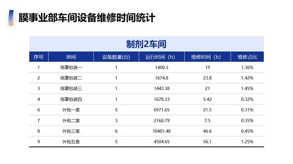 表格 功能页面 Ppt模板 精峰 Ppt版式库