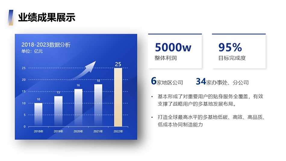 数据图表 功能页面 Ppt模板 精峰 Ppt版式库