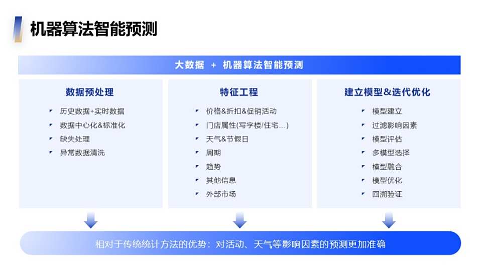 表格 功能页面 Ppt模板 精峰 Ppt版式库