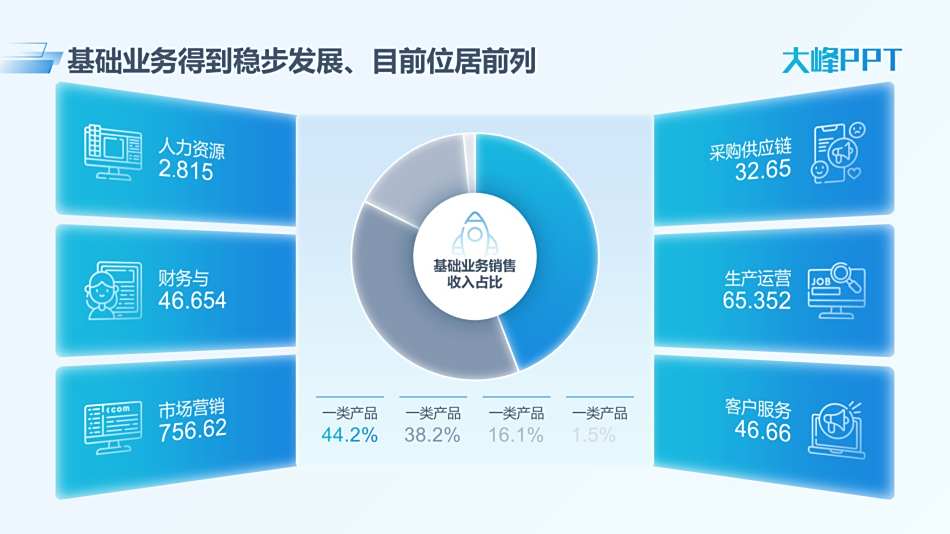 数据图表 功能页面 Ppt模板 精峰 Ppt版式库